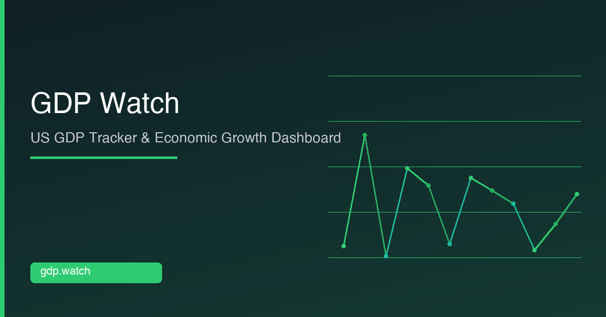 GDP.watch — US GDP Tracker & Economic Growth Dashboard